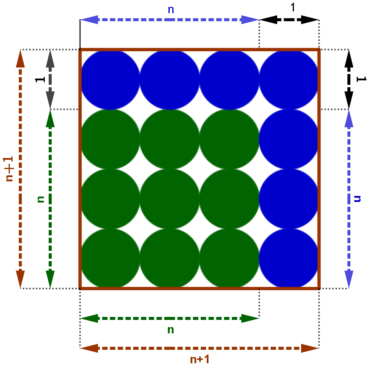 Quadratzahlen - Mathe